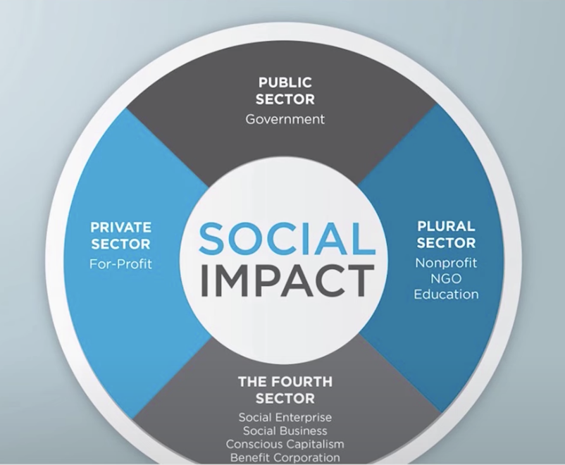 Redefining Success: The Role of Social Impact Metrics for Change